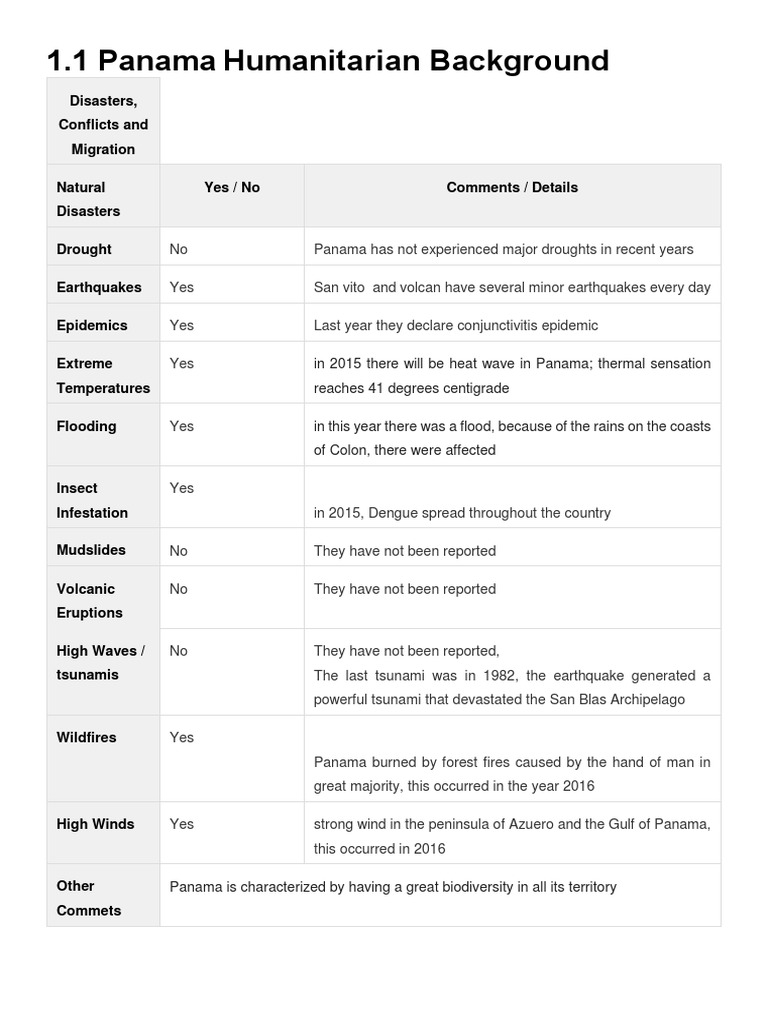 Panama: Disasters and Humanitarian Issues | PDF | Panama Canal | Tsunami
