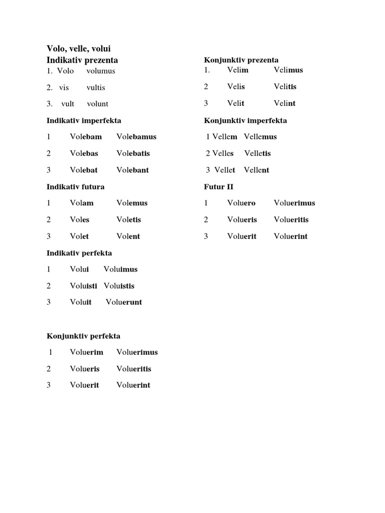 Volo, Velle, Volui | PDF