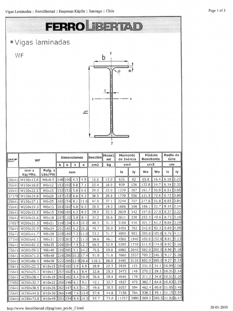 Vigas Laminadas WF, Simil IPE-IPN, Simil HEB-HEA | PDF