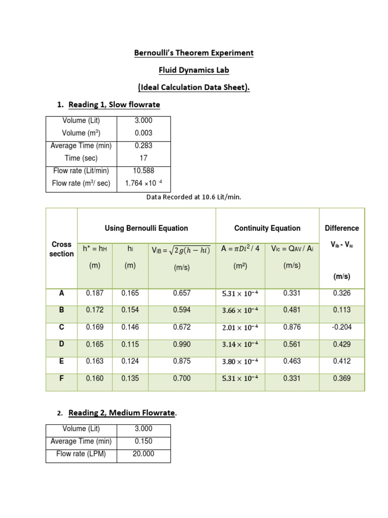 Bernoulli's Theorem Experiment Fluid Dynamics Lab (Ideal Calculation Data Sheet) - 1. Reading 1 ...