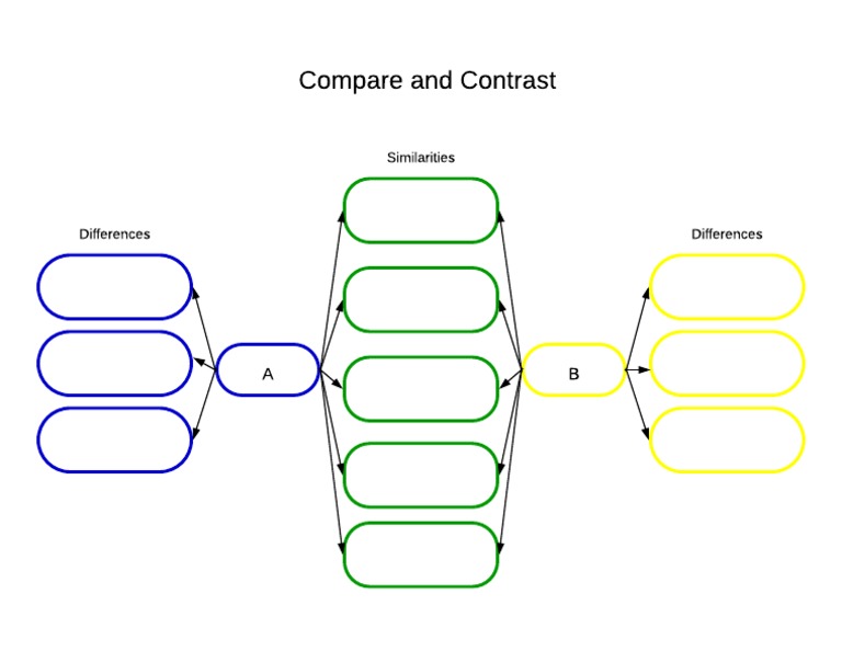 Compare and Contrast | PDF