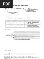 Cisco 1 Cheat Sheet | PDF | Network Topology | Port (Computer Networking)
