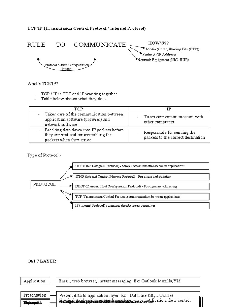Rule To Communicate Tcpip Transmission Control Protocol Internet Protocol Pdf Internet