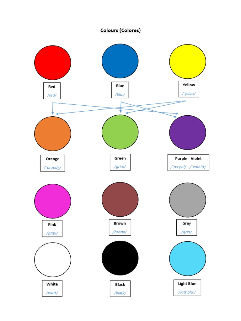 Color Names and Pronunciations in English and Spanish | PDF