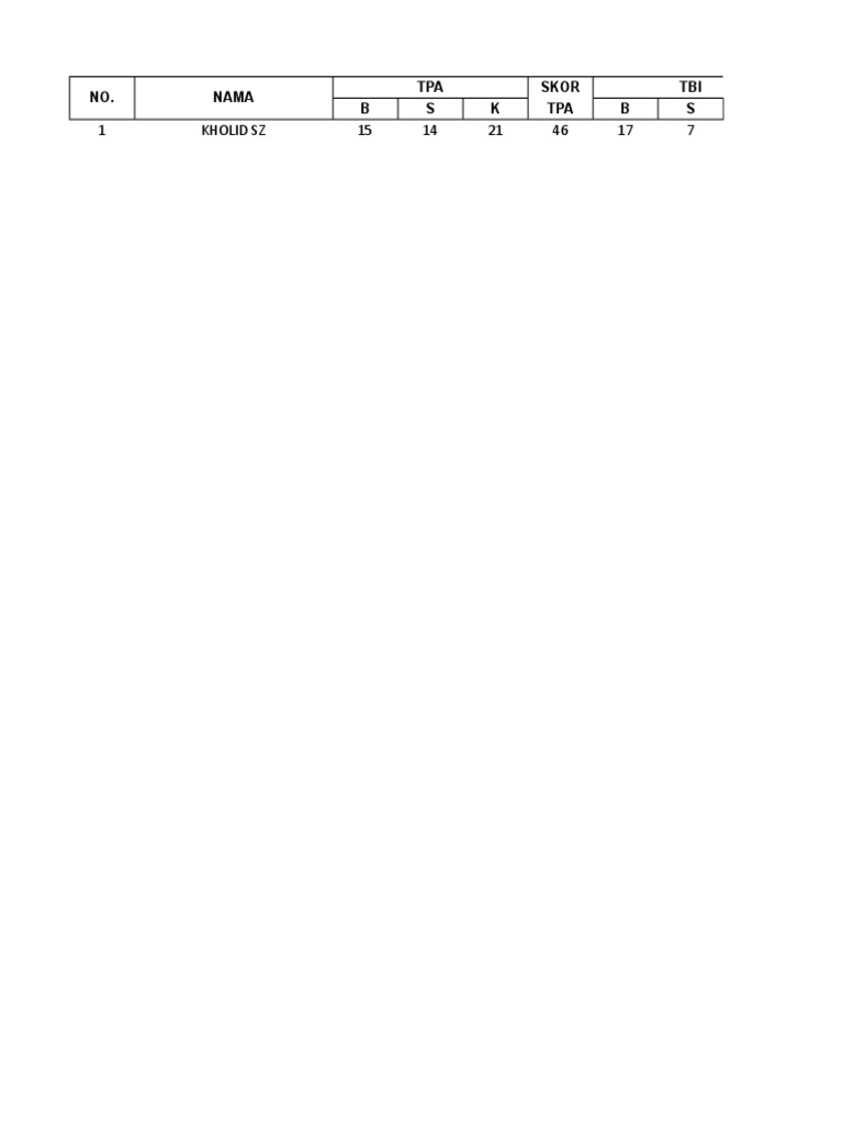 1 Kholid SZ 15 14 21 46 17 7: NO. Nama TPA Skor TBI B S K TPA B S | PDF