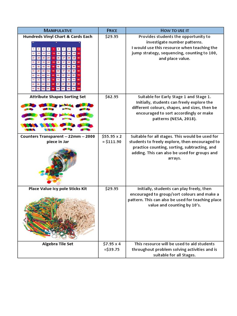 Manipulatives Sheet | PDF | Teaching Mathematics