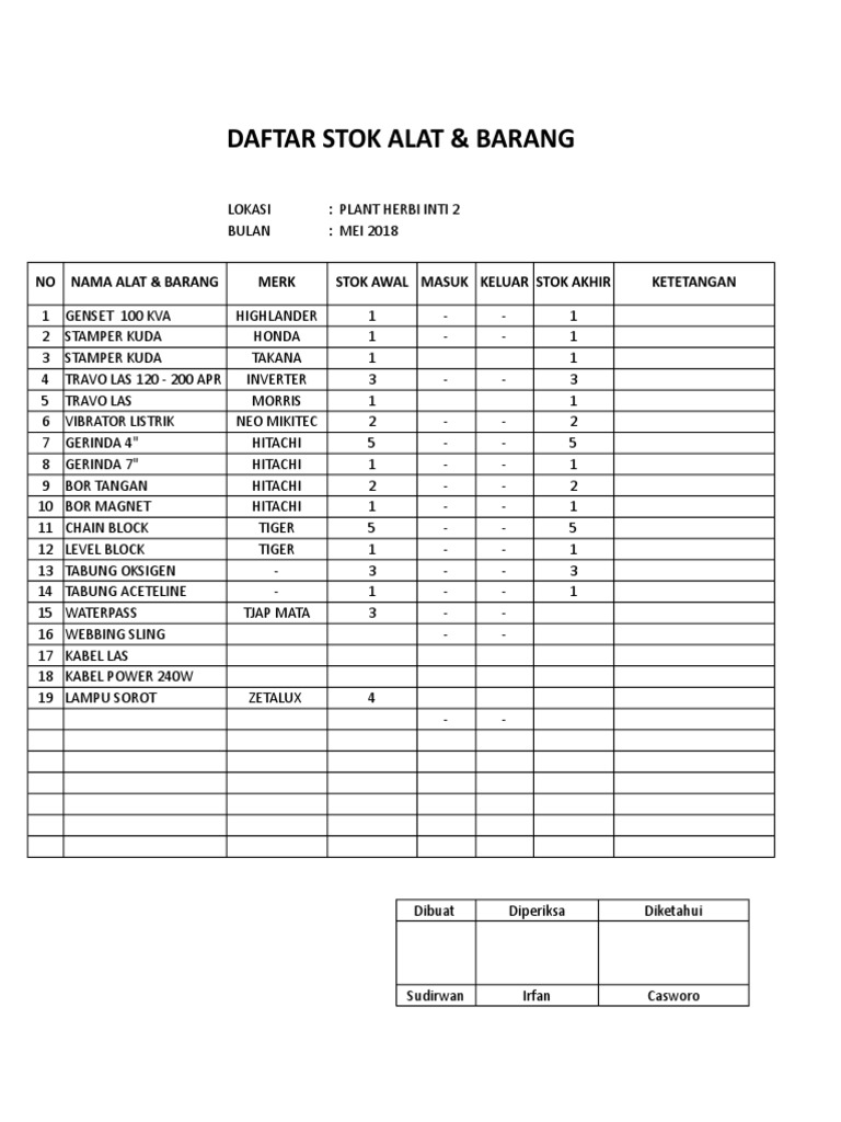 Daftar Stok Alat & Barang: No Nama Alat & Barang Merk Stok Awal Masuk ...