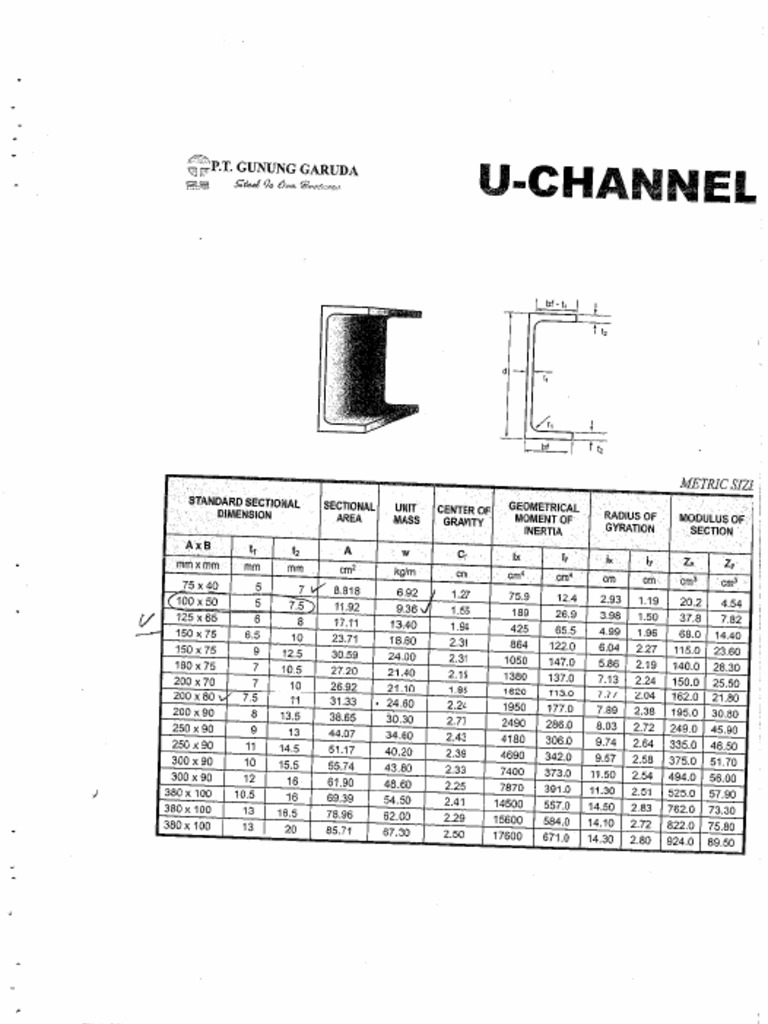 U Channel Gunung Garuda | PDF