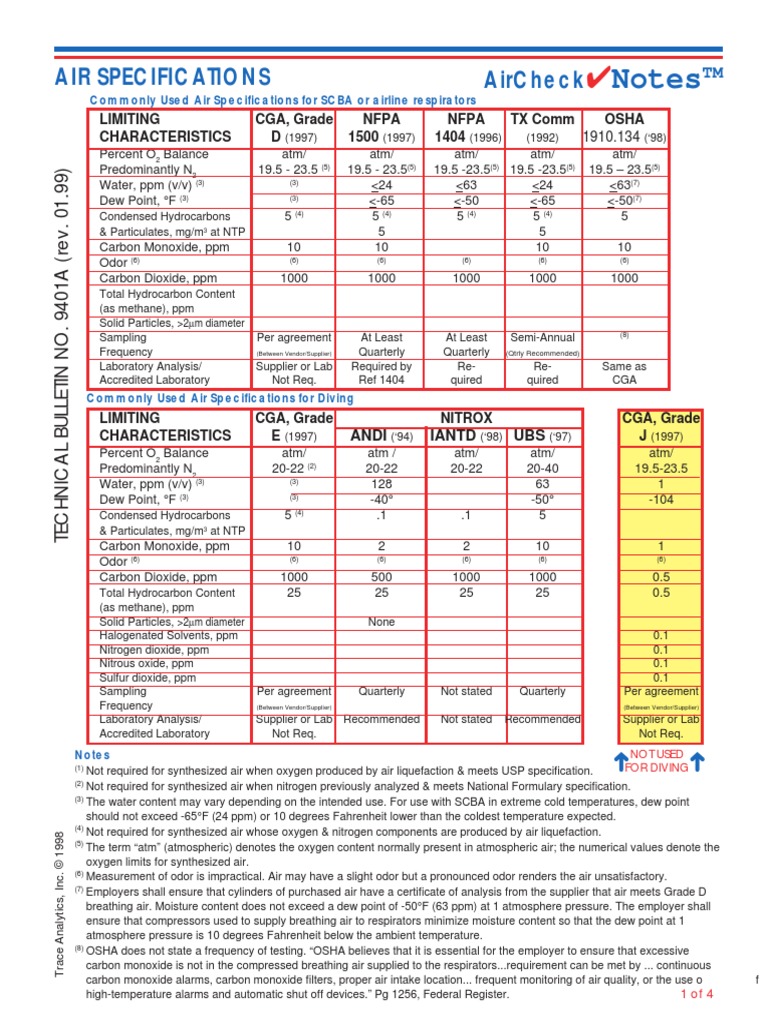 CGA Air Grade Specifications | PDF | Atmosphere Of Earth | Breathing