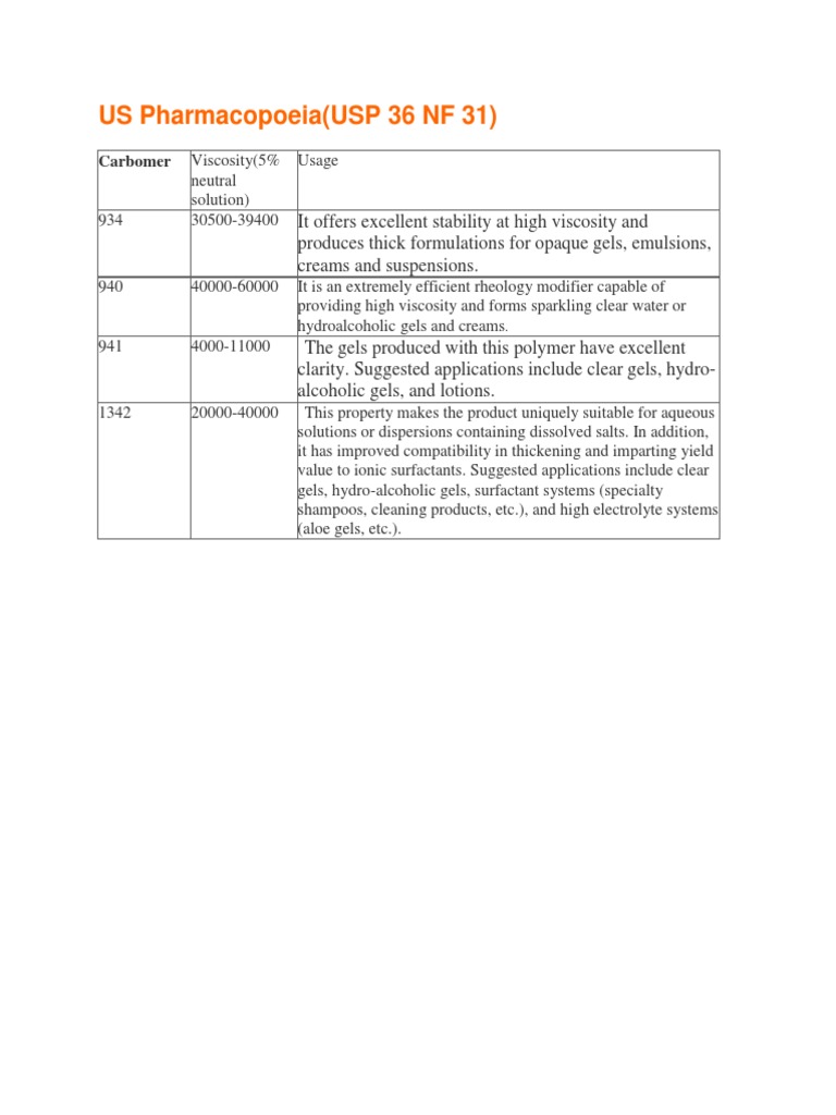 US Pharmacopoeia (USP 36 NF 31) : Carbomer | PDF