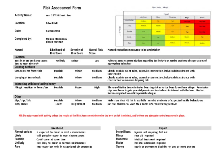 risk assessment completed | Risk Assessment | Risk