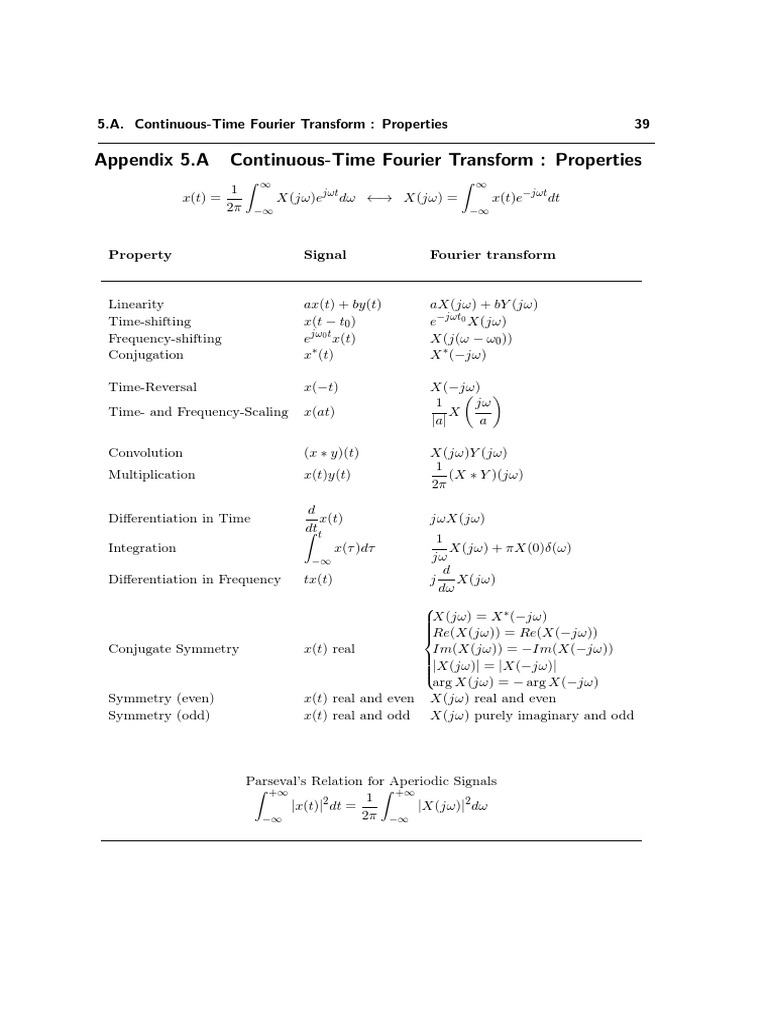 Continuous-Time Fourier Transform Properties | PDF | Mathematical ...