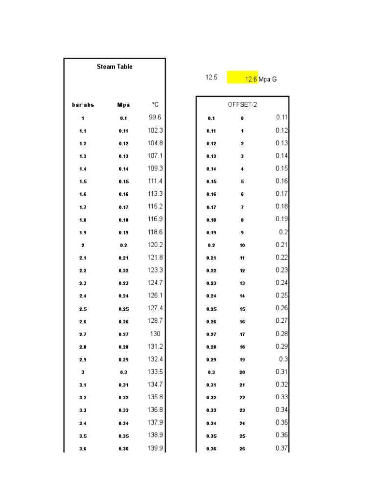 ASME Metric Material Data Sheet | PDF | Nature | Chemical Substances