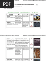 Defect Catalogue - Galva . | PDF | Rolling (Metalworking) | Zinc