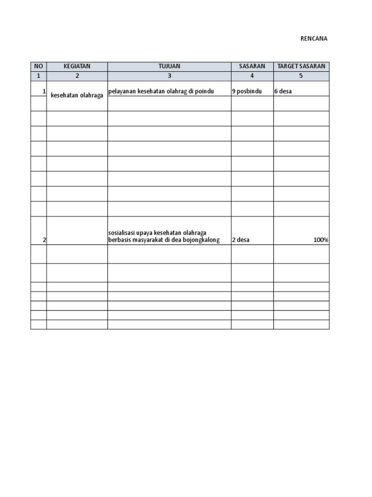 RPK Ruk Kesorga Tressa | PDF