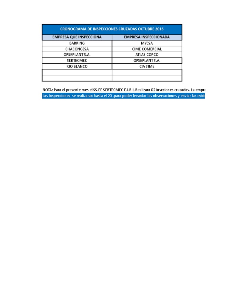 Inspecciones Cruzadas 2018 | PDF