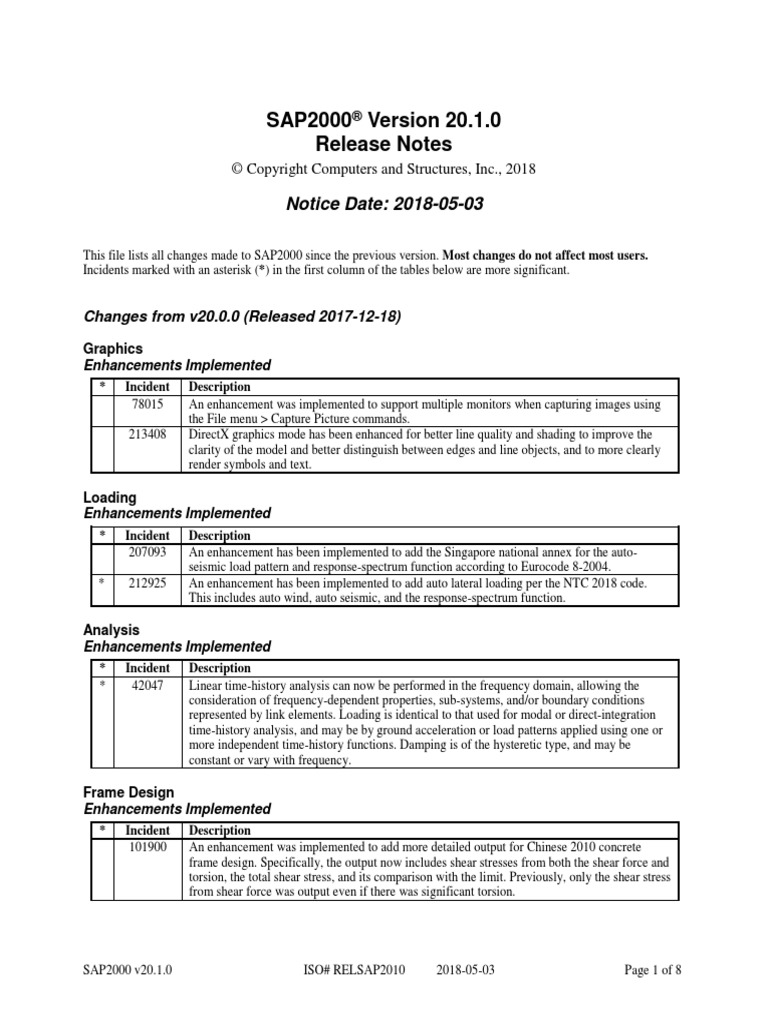 Release Notes SAP2000 v20.1.0 | PDF | Application Programming Interface ...