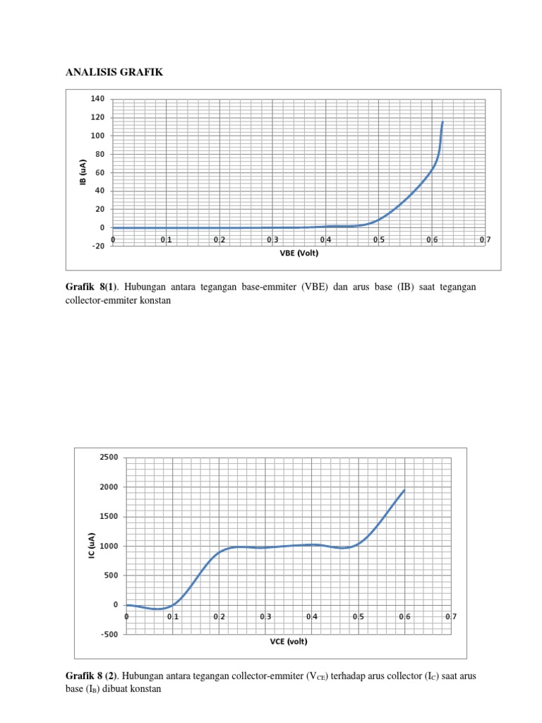 Grafik Karakteristik Transistor Bipolarg | PDF