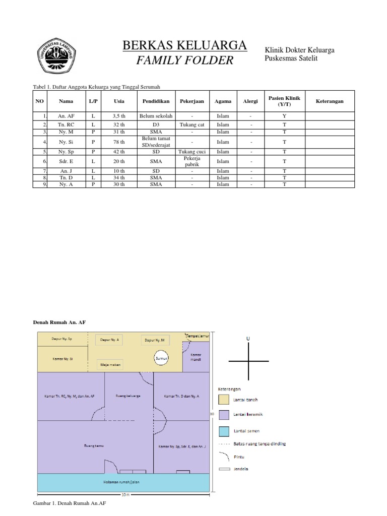Berkas Keluarga: Family Folder | PDF