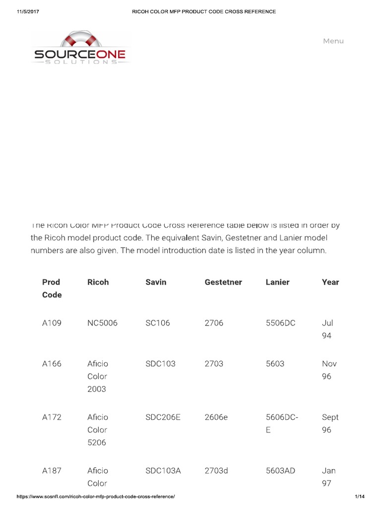 Ricoh Color MFP Product Code Cross Reference | PDF