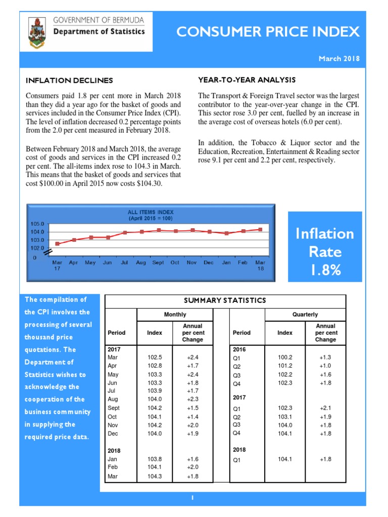 March 2018 Consumer Price Index Report | PDF | Consumer Price Index ...