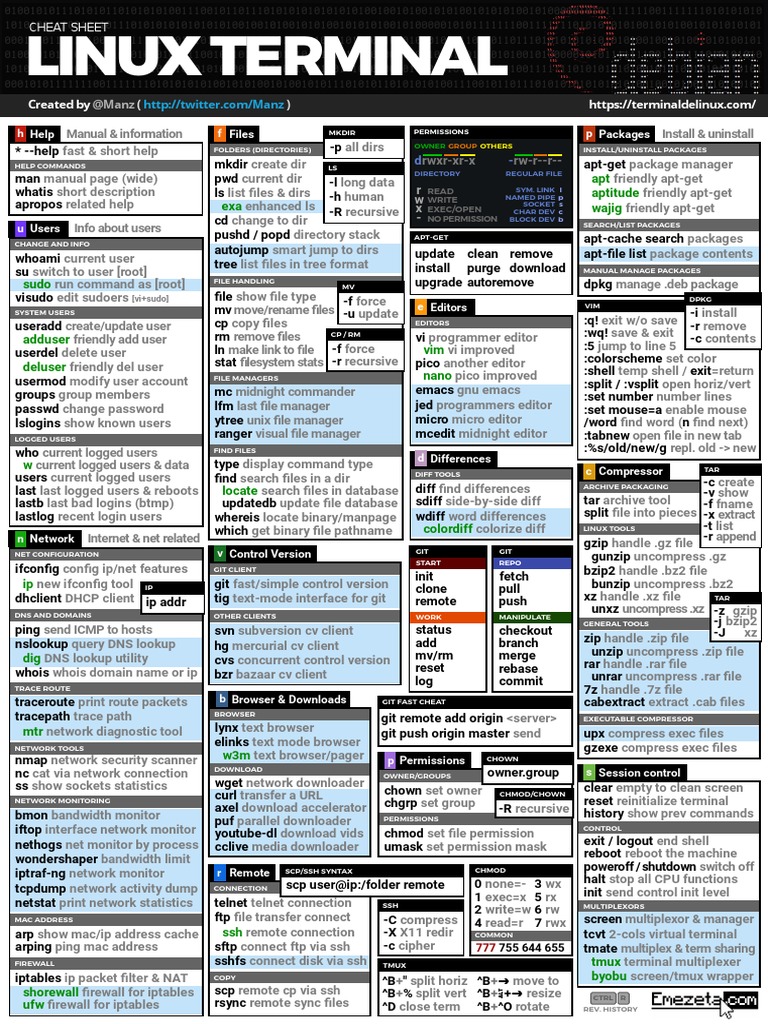 Terminal Cheatsheet Pdf Unix Software Utility Software 
