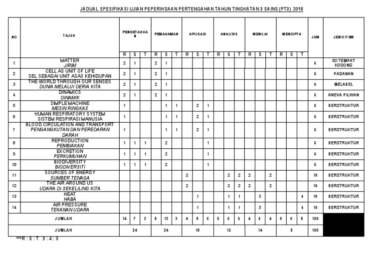 Jsu PPT t3 Sains 2018 | PDF