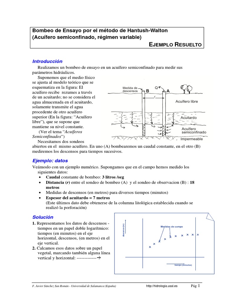 Hantush EXPLICACION PDF | PDF | Agua subterránea | Enseñanza de matemática
