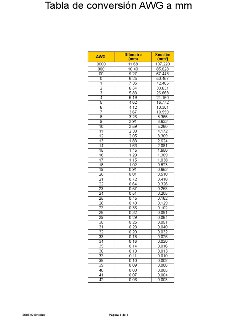 Tabla de Conversion AWG A MM v1.0 | PDF
