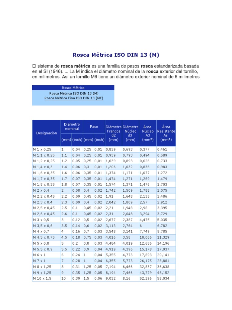 Rosca Métrica ISO DIN 13
