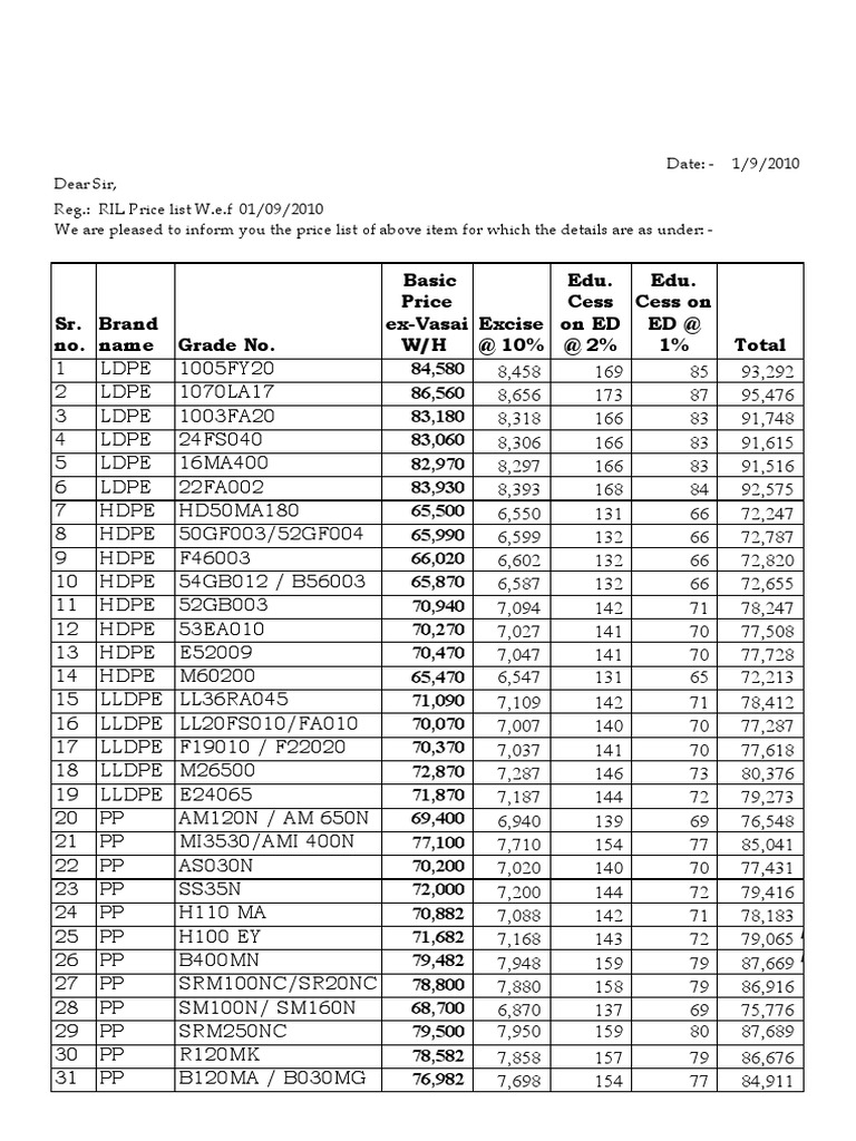 RIL Price List for HDPE and LDPE 2010 | PDF | Business