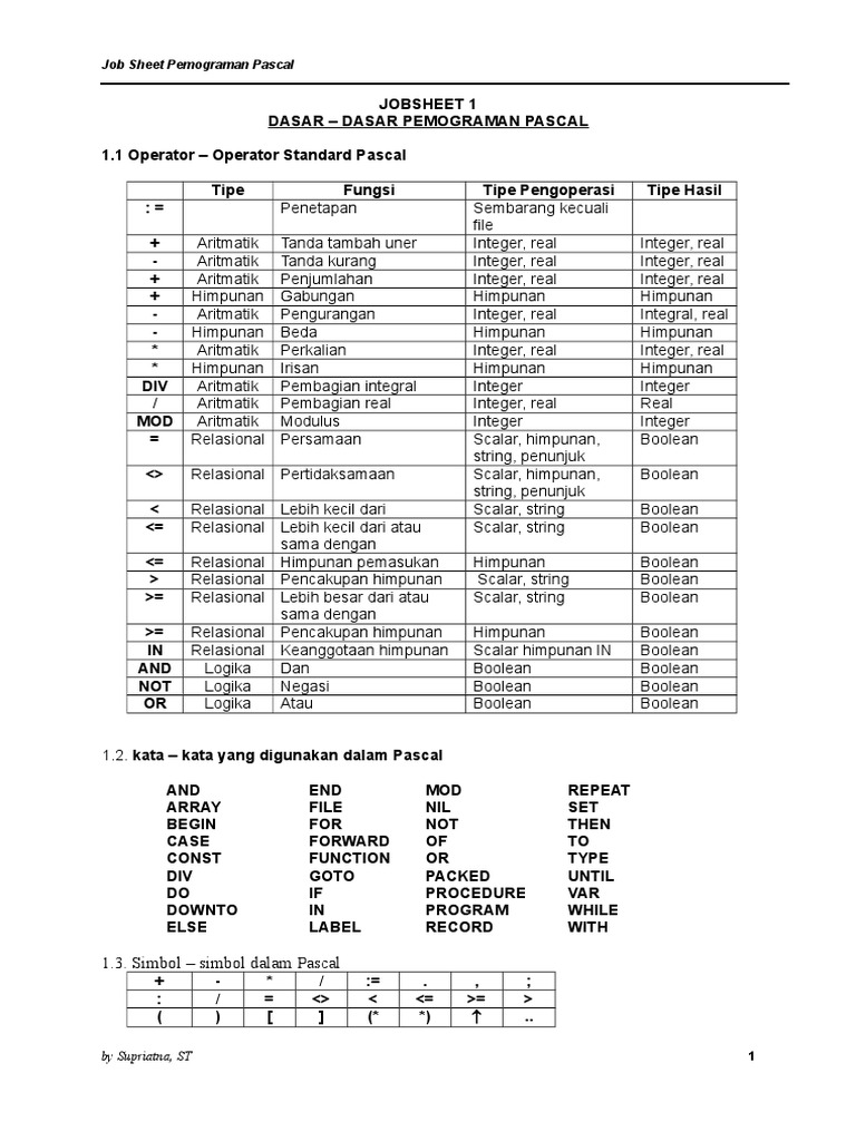 Job Sheet Pemrograman Pascal Basics | PDF