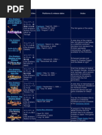 Sims 3 Serial Key | PDF | Video Game Companies | Industries