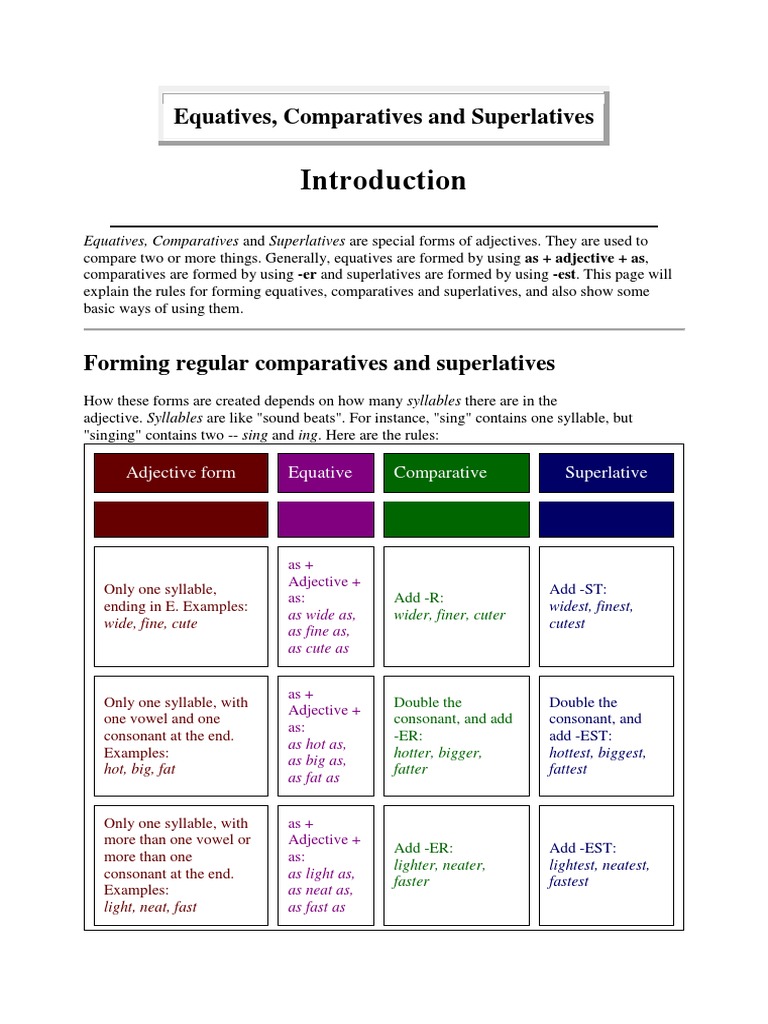Equatives, Comparatives, and Superlatives Guide | PDF | Phonology | Grammar
