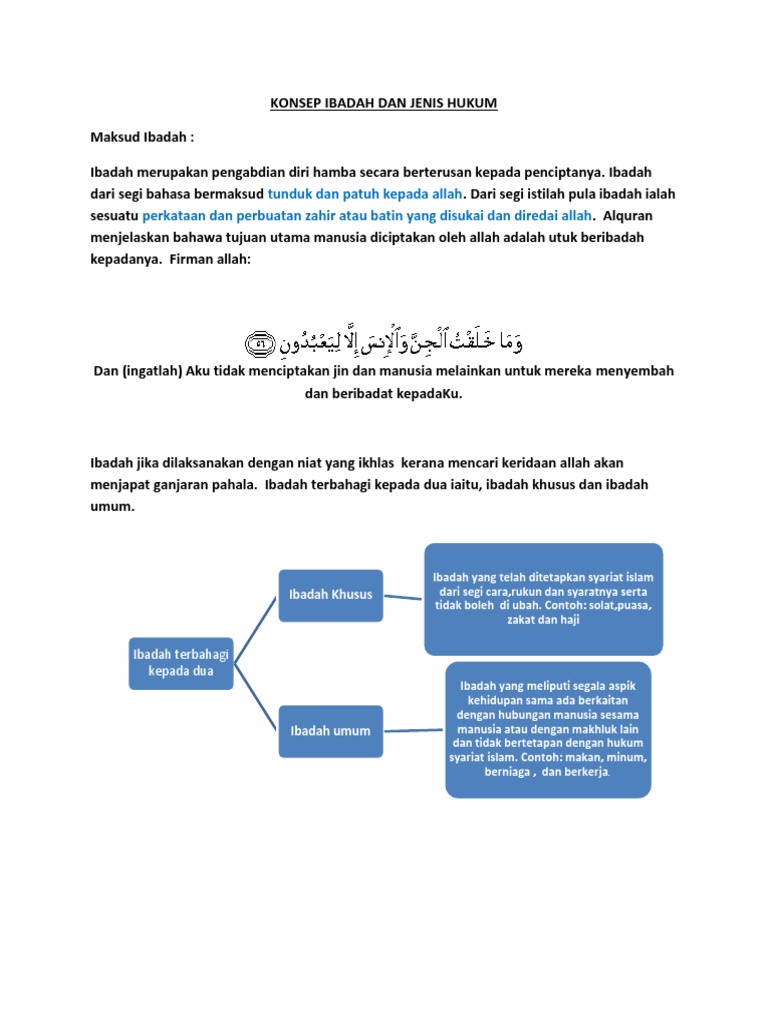 Konsep Ibadah Dan Jenis Hukum | PDF