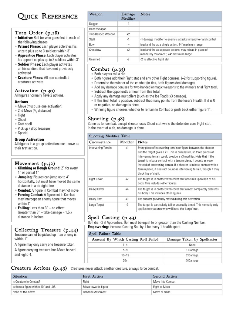 Frostgrave Quick - Reference | PDF | Leisure | Sports