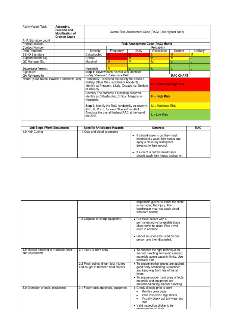 Aha | Crane (Machine) | Risk
