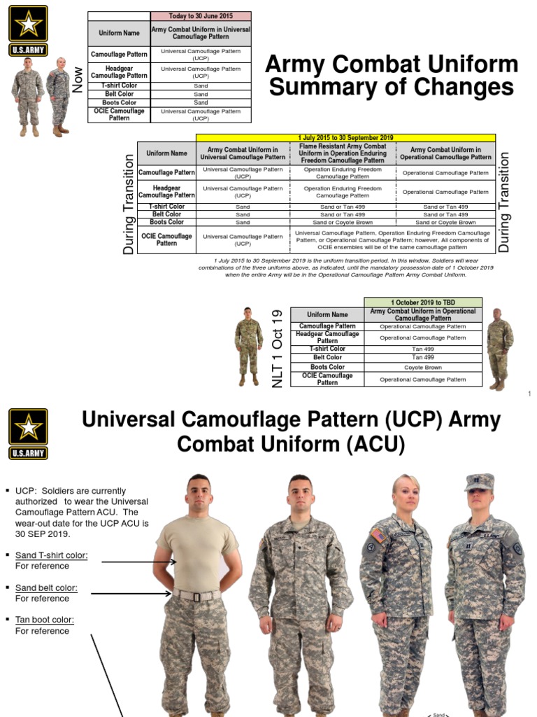 Army Combat Uniform | PDF | Military Equipment | Softlines (Retail)