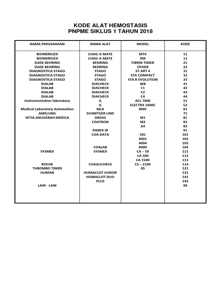 Kode Alat, Metode, Reagen 2018 | PDF