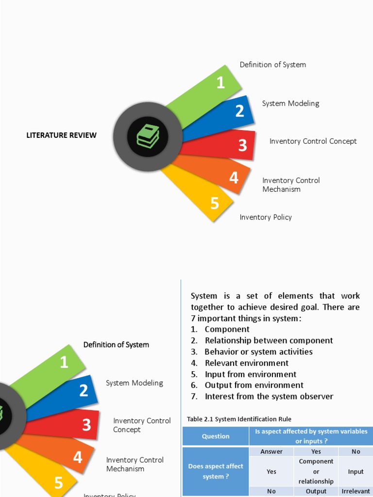 Definition of System: Literature Review | PDF | System | Inventory