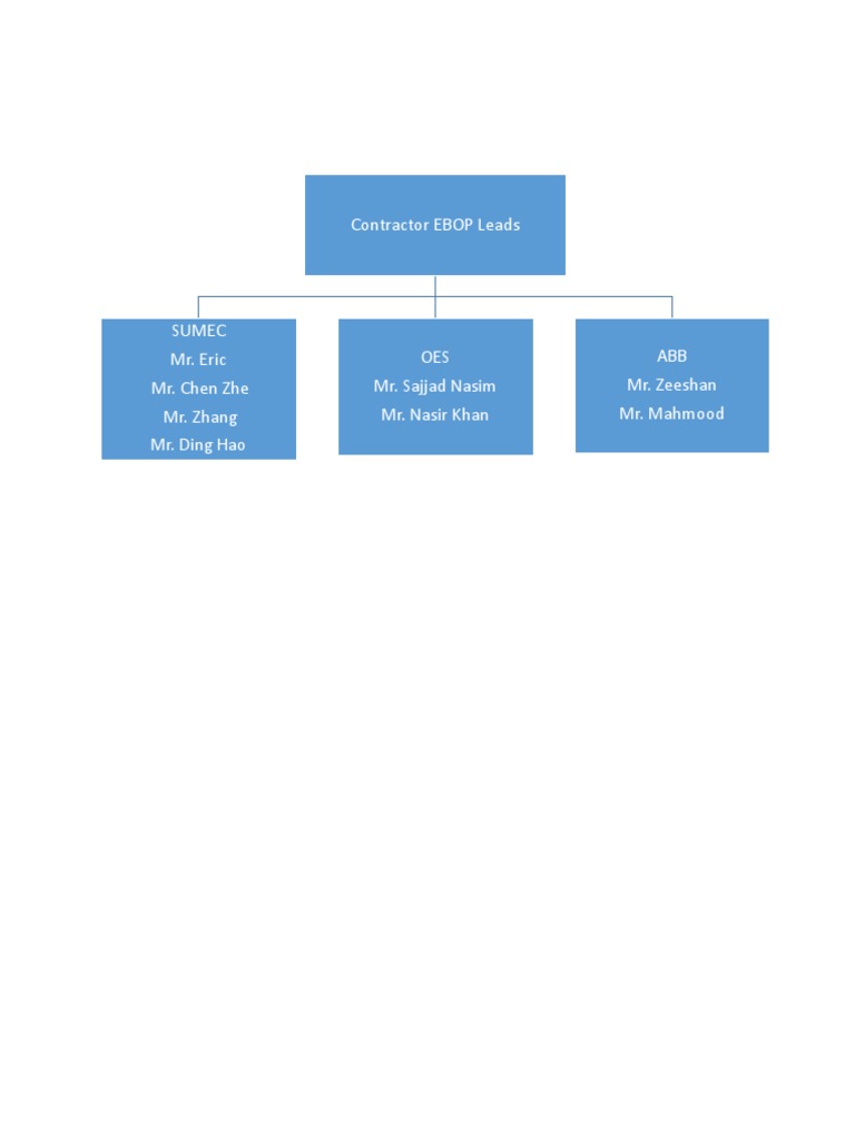 EBOP Lead Organogram | PDF