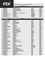 MCB Branch Codes and Locations List | PDF