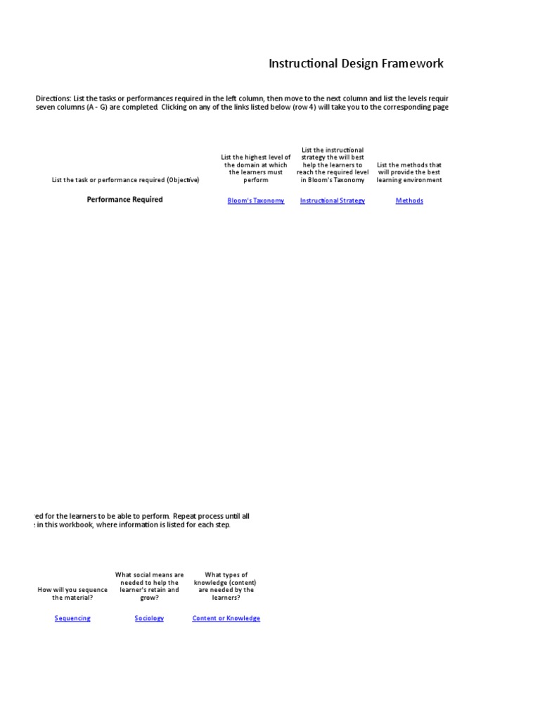 Linear Learning Framework Pdf Pedagogy Mental Processes 5623