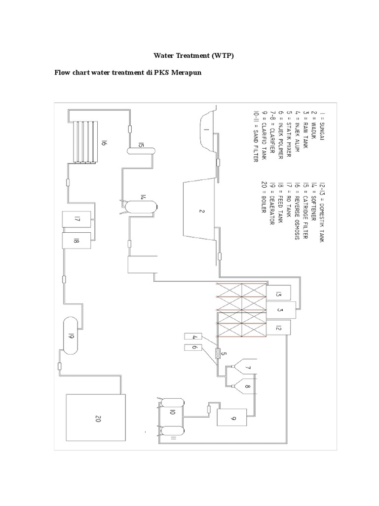 Water Treatment (WTP) Flow Chart Water Treatment Di PKS Merapun | PDF
