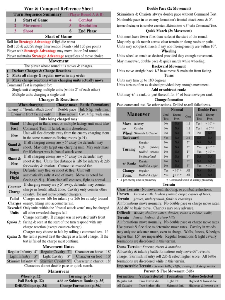 War & Conquest QRS A PDF | PDF | Infantry | Wars & Military