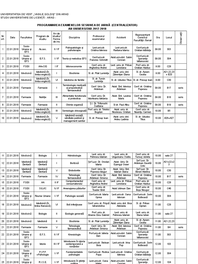 Licenta 2018 Iarna - Centralizator | PDF