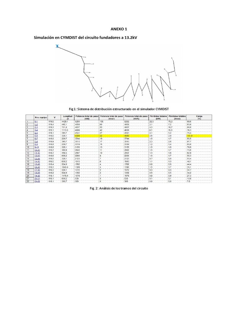 Anexo 1 Simulación en CYMDIST Del Circuito Fundadores A 13.2kV | PDF