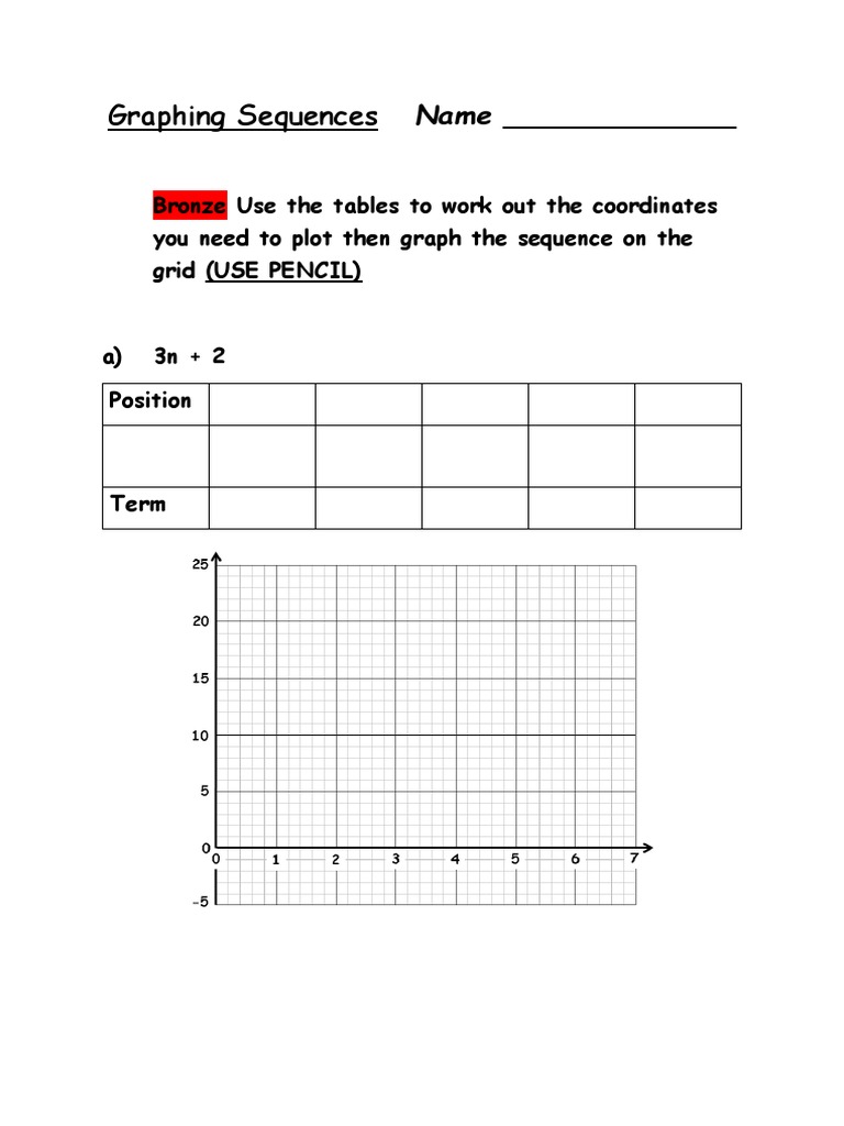 Graph Sequences Worksheet | PDF