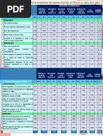 Matriz Cuantitativa de La Planificación Estratégica | PDF ...