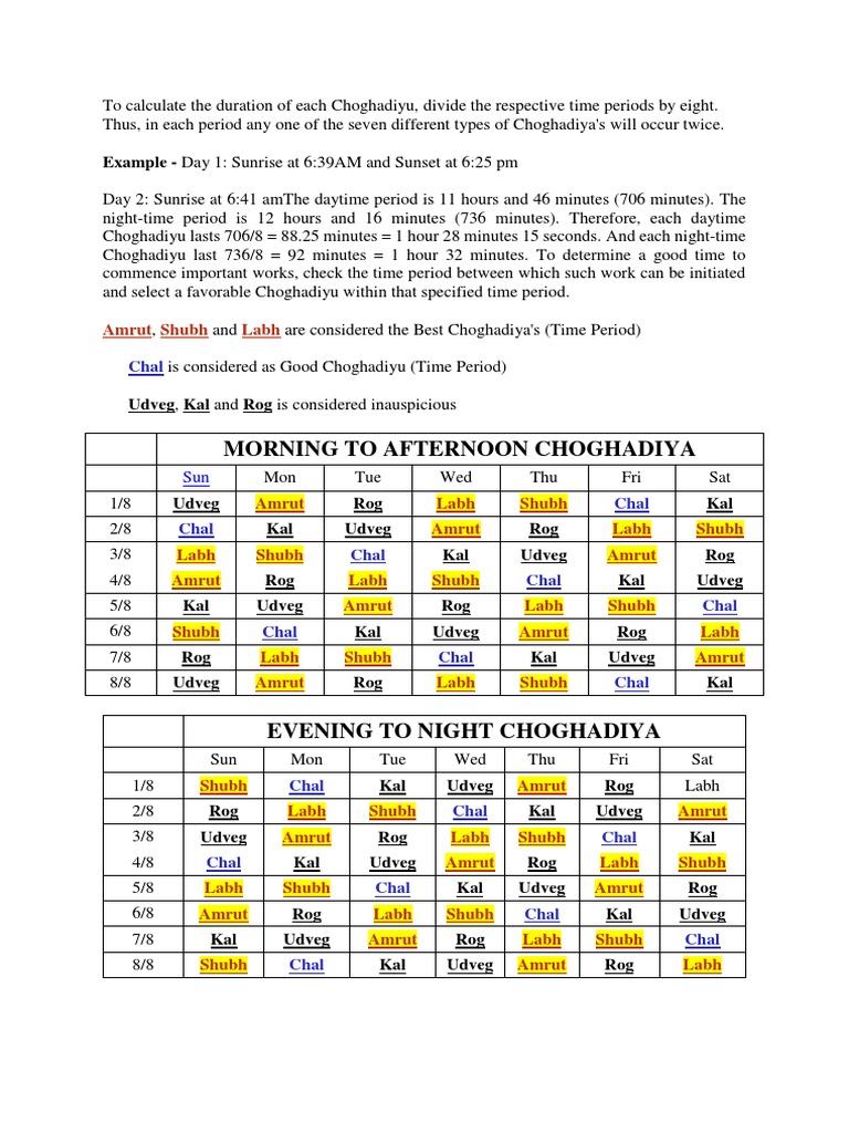 Morning To Afternoon Choghadiya | PDF | Hour | Bodies Of The Solar System